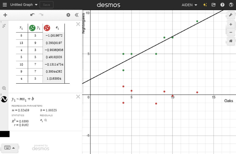 Desmos Graphing Calculator | PDF