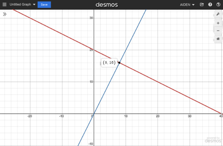 Untitled Graph Desmos | PDF