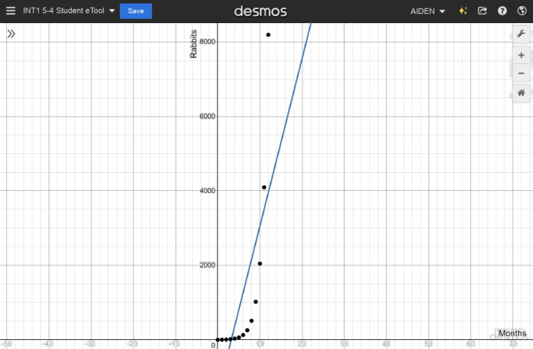 Desmos Computer Breaker Tool | PDF
