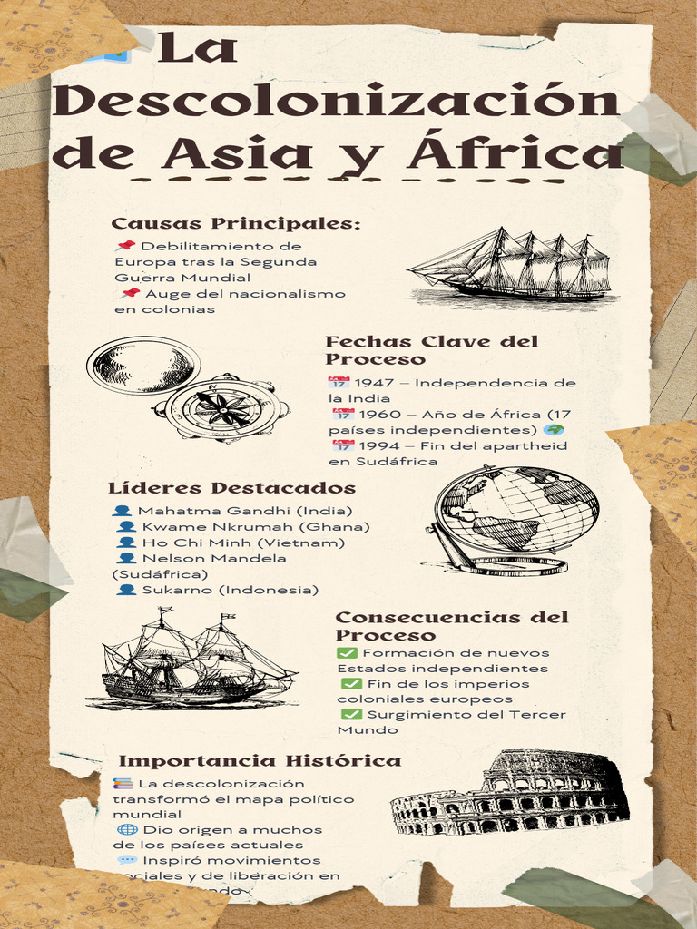 Infografia Sobre La Descolonizacion de Asia y Africa | PDF
