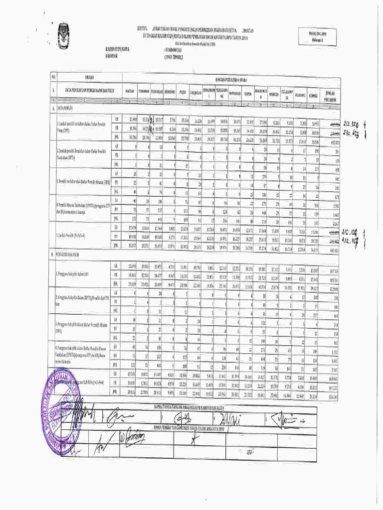 LAMPIRAN MODEL DB DPD RI TAHUN 2014 | PDF