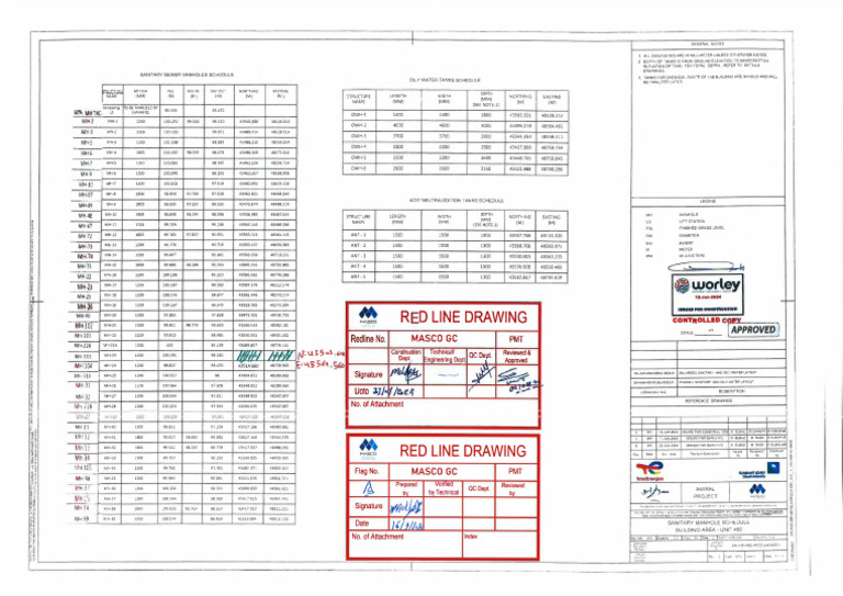 Red Line Sanitary 2 | PDF