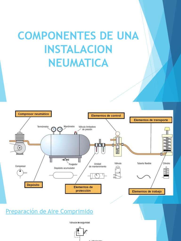 2. COMPONENTES DE UNA INSTALACION NEUMATICA.pptx (1) | PDF | Filtración ...