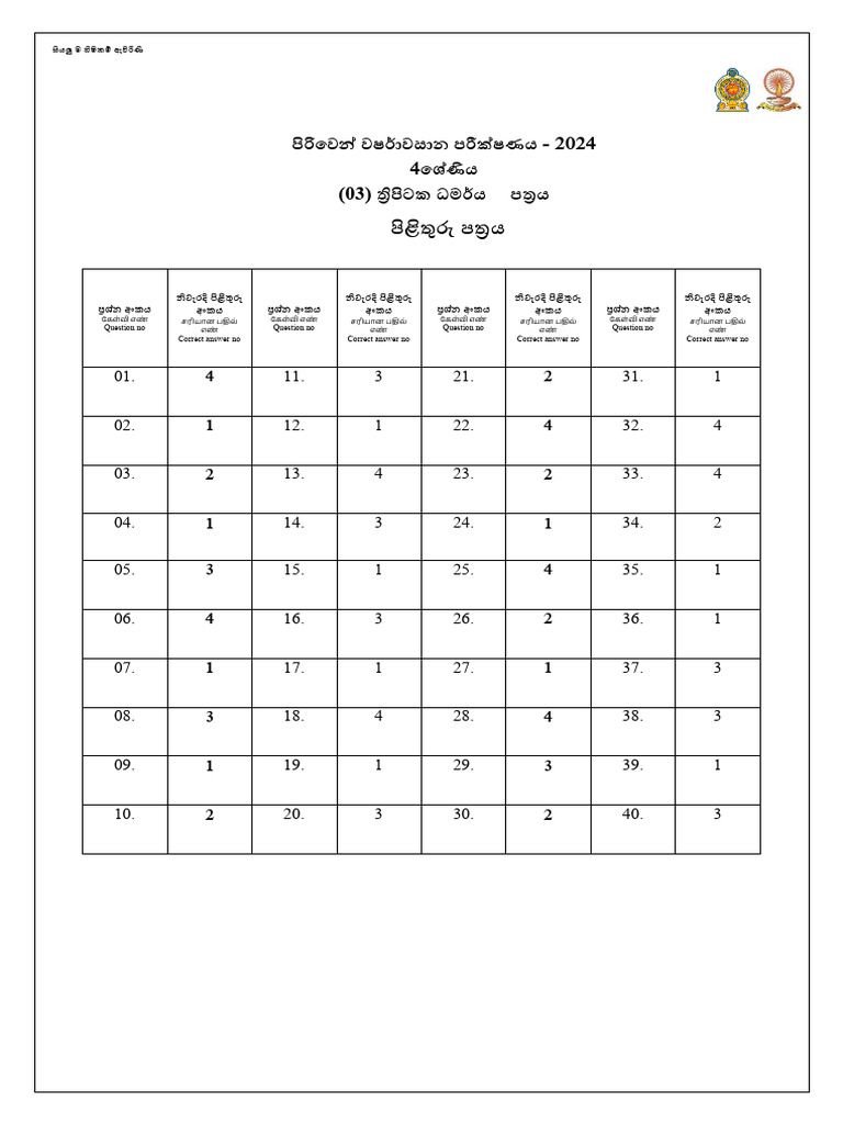 Thri Dharmaya Garage 4 - I Answer Sheet 2024 Final | PDF