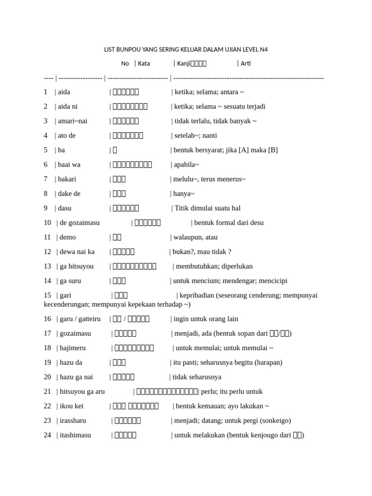 Bunpou Penting Ujian N4 | PDF