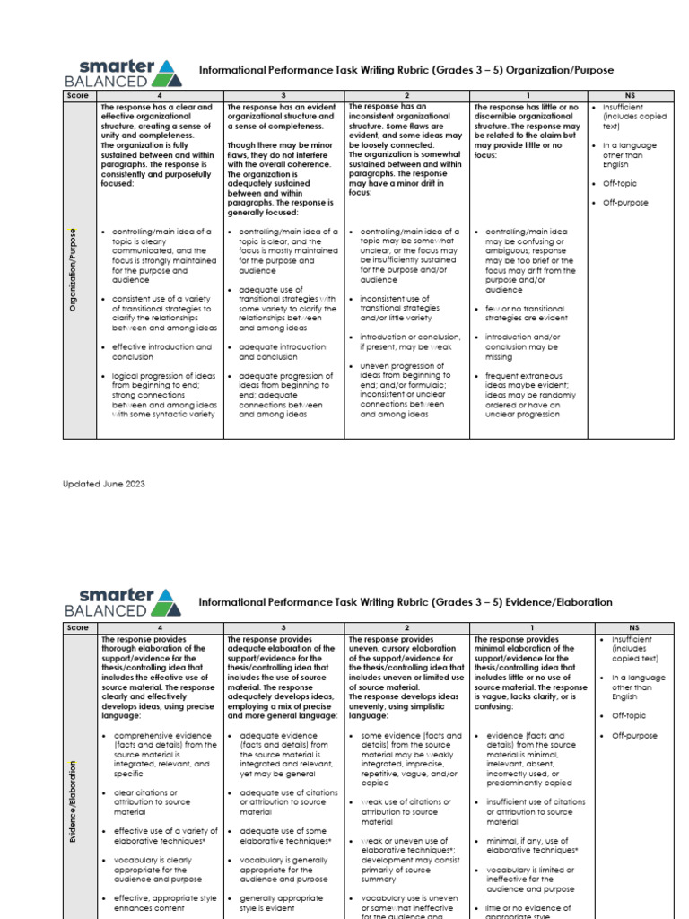 Performance Task Writing Rubric Informational | PDF | Cognition | Cognitive Science