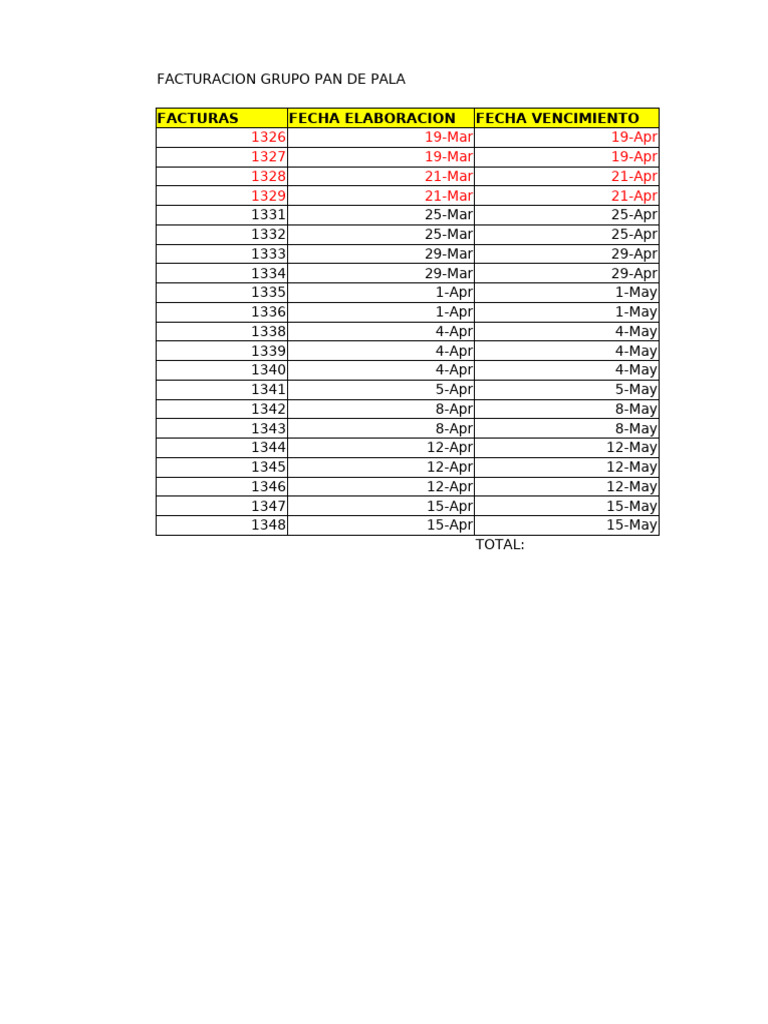Facturacion GPP | PDF