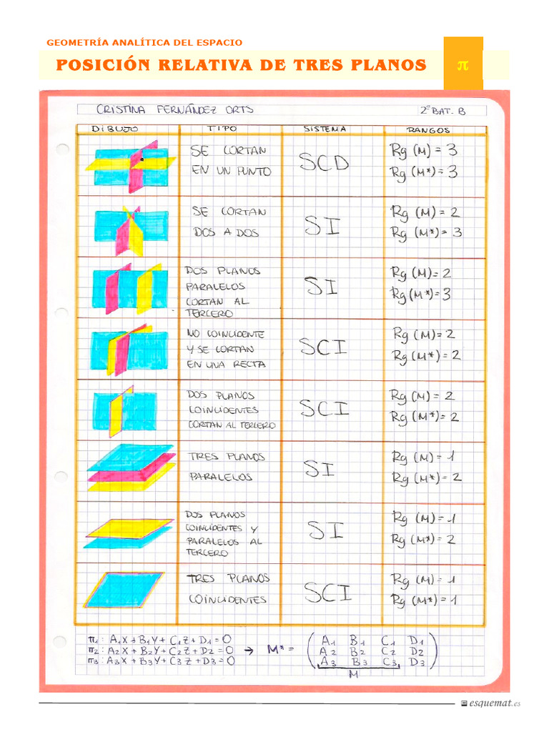 Posicion Relativa Tres Planos | PDF