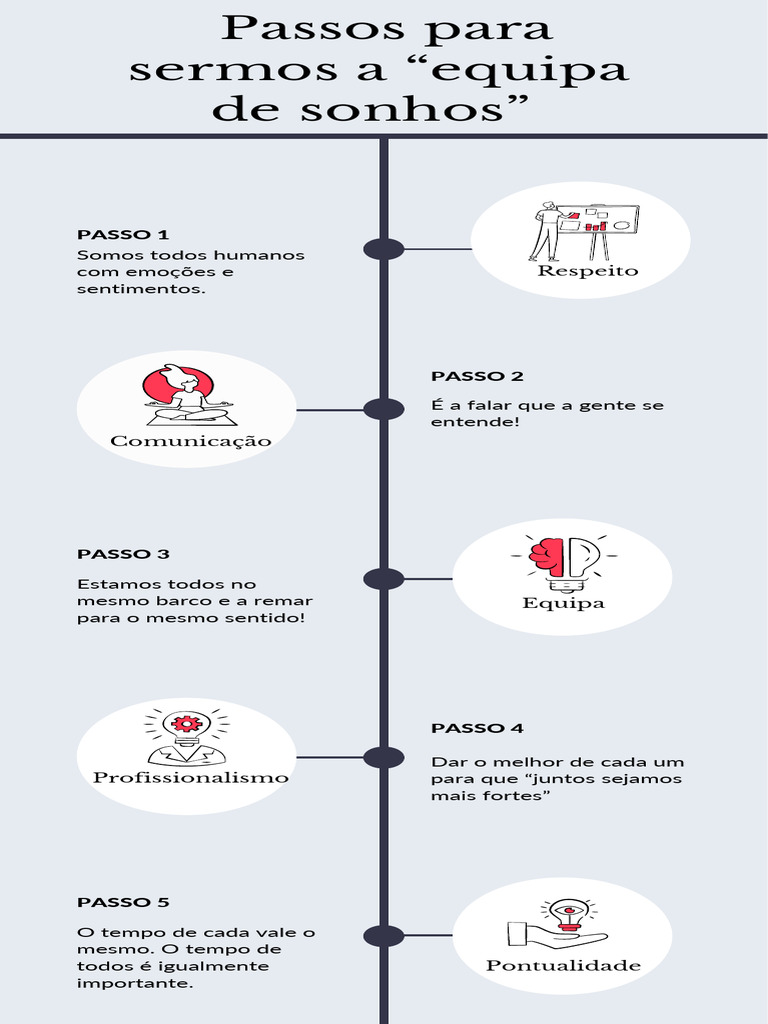 Five Step Creative Process Steps Infographic | PDF
