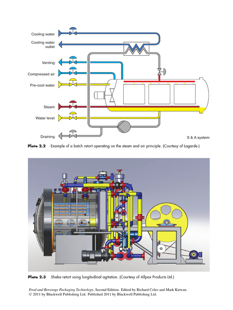 Food and Beverage Packaging Technology - 2011 - Coles - Colour Plates ...
