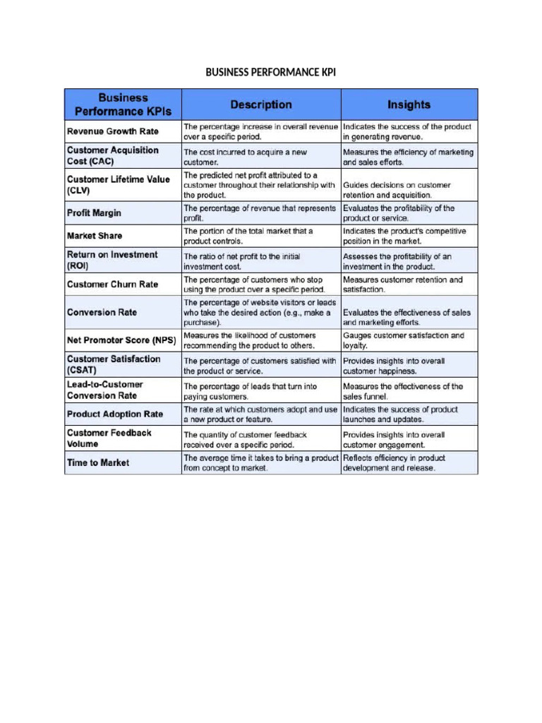 Business Performance Kpi | PDF