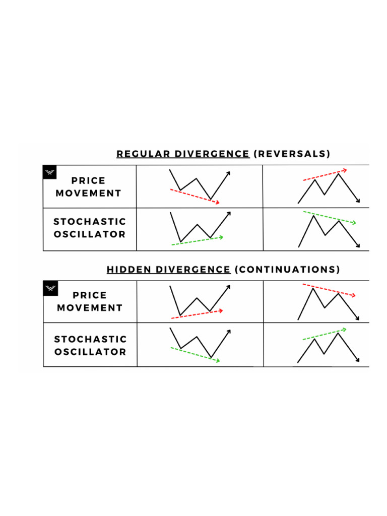 LJ9SxL06QnWWxNA60Frf Divergence | PDF