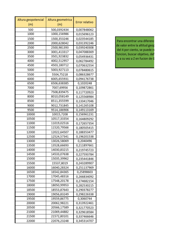 Gradiente Termico de La Region Andina | PDF