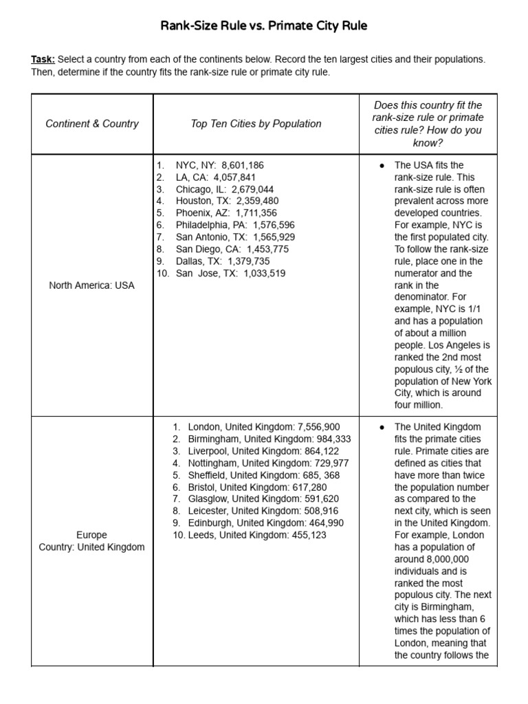 Rank-Size vs. Primate City Analysis | PDF | China | World Politics