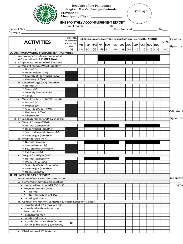 BNS MONTHLY ACCOMPLISHMENT REPORT - Updated 2021 | PDF | Malnutrition | Hunger