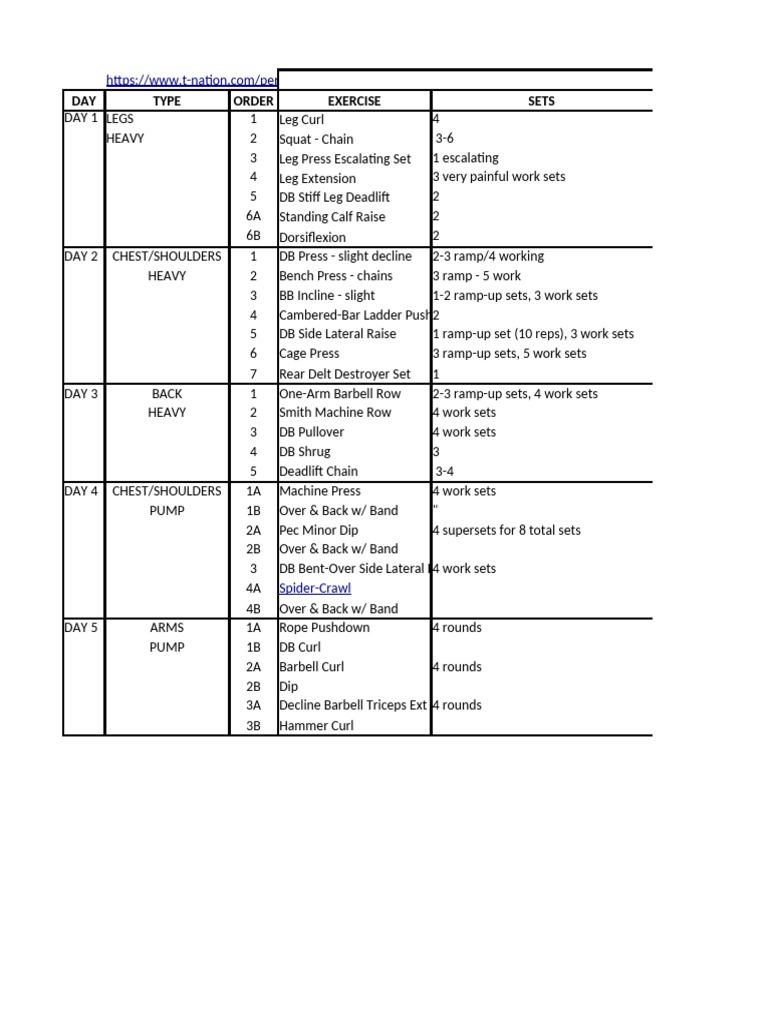 John Meadows Workout Program Overview | PDF | Weight Training
