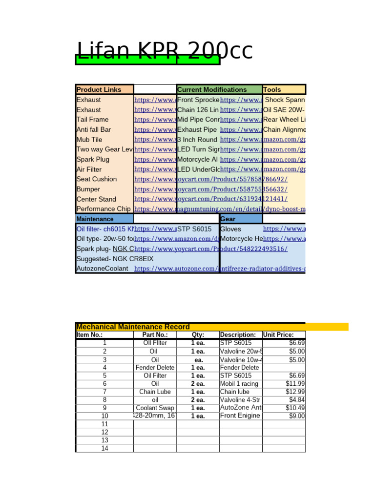 Online Tool Kit Lifan KPR 200cc | PDF | Motor Vehicle | Car Body Styles