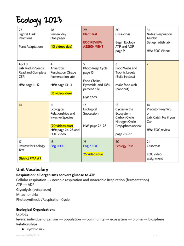 Ecology Study Guide and Review | PDF | Food Web | Cellular Respiration