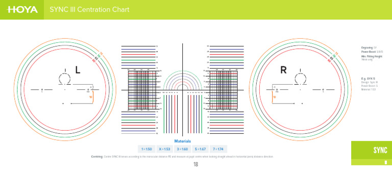 Hoya Sync III Centration Guide | PDF | Light | Eye