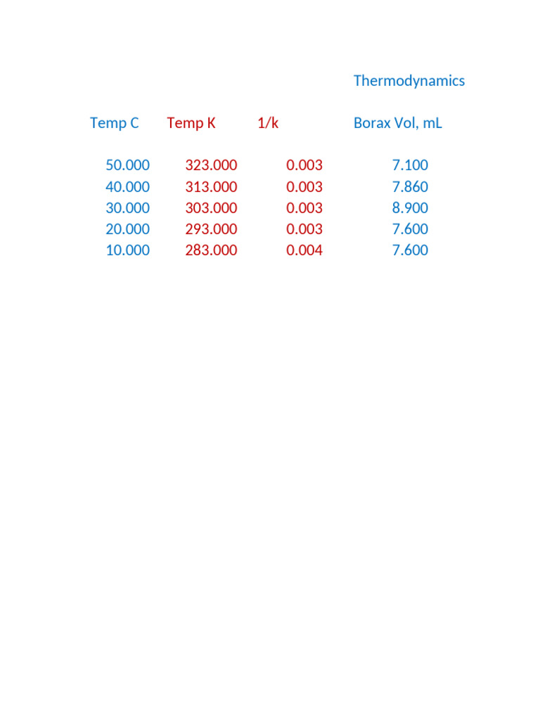 Thermo Borax Calc-1 | PDF | Physical Chemistry | Thermodynamics