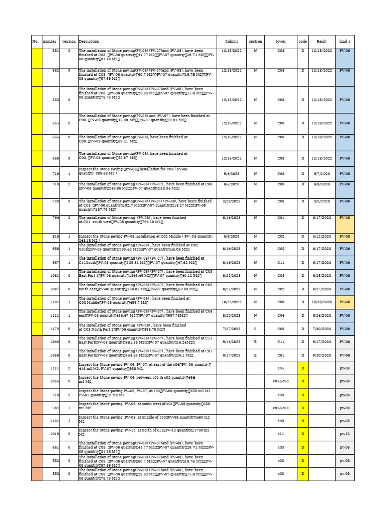 RFI-stone Paving (c1-2-3-4) | PDF | Quality