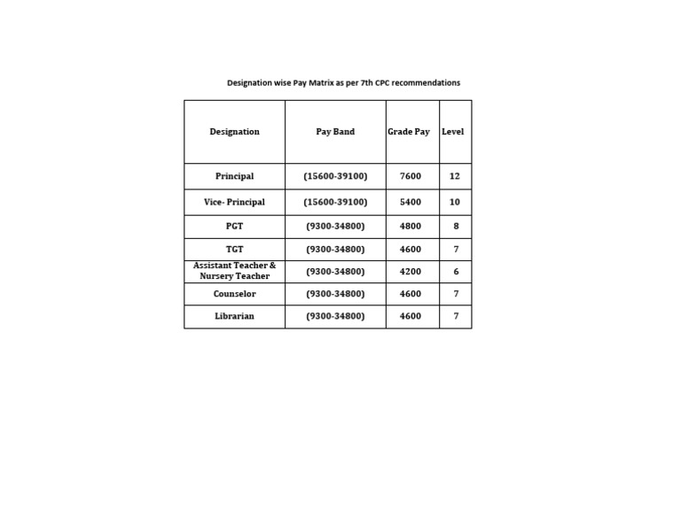 Scale PDF