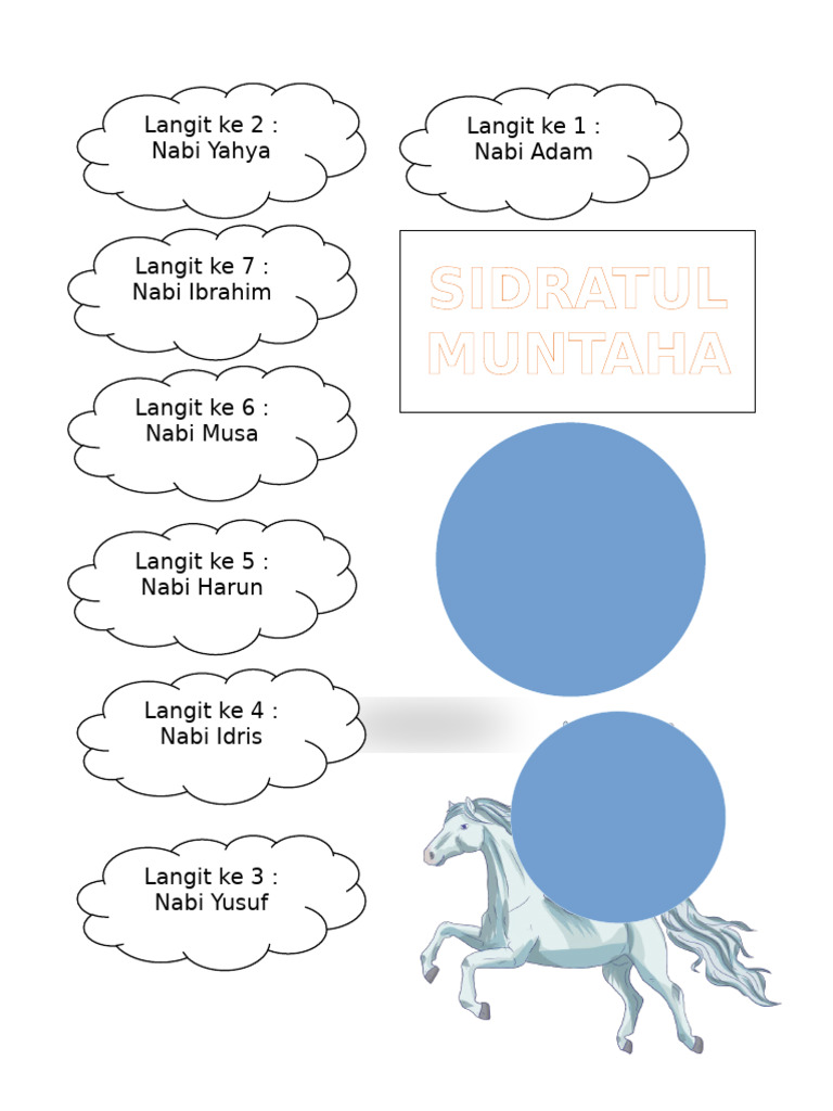 Sidratul Muntaha | PDF