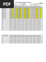 GR 10 Ncae Masterlist Sy. 2024-2025 | PDF