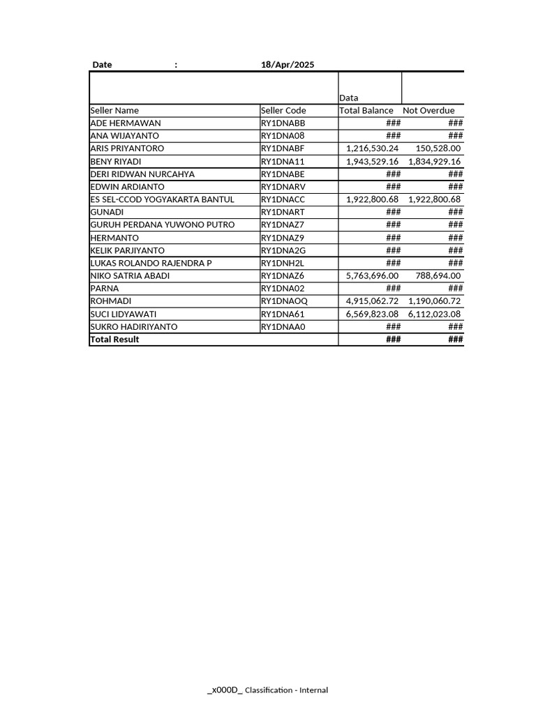 Monitoring AR Credit CCOD 150325 | PDF