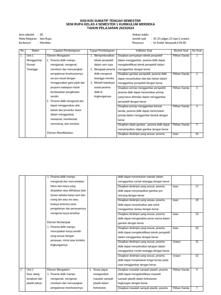 KISI-KISI STS 1 SENI RUPA KELAS IV - Sri Endah Setyawati | PDF