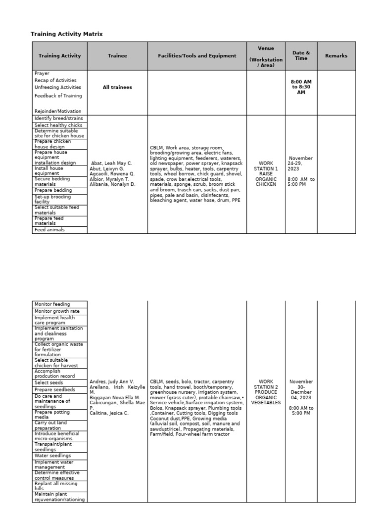 Training Activity Matrix | PDF | Compost | Agriculture
