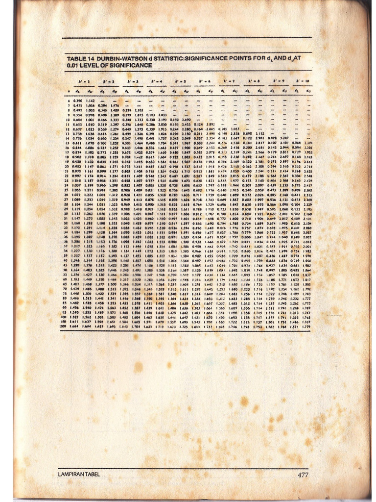 Lampiran T Tabel Imam Ghozali | PDF