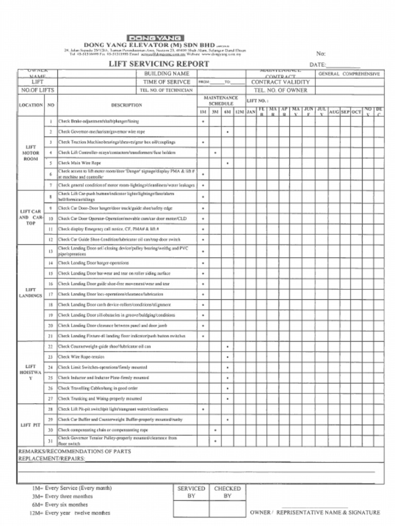 05 Servicing Schedule | PDF