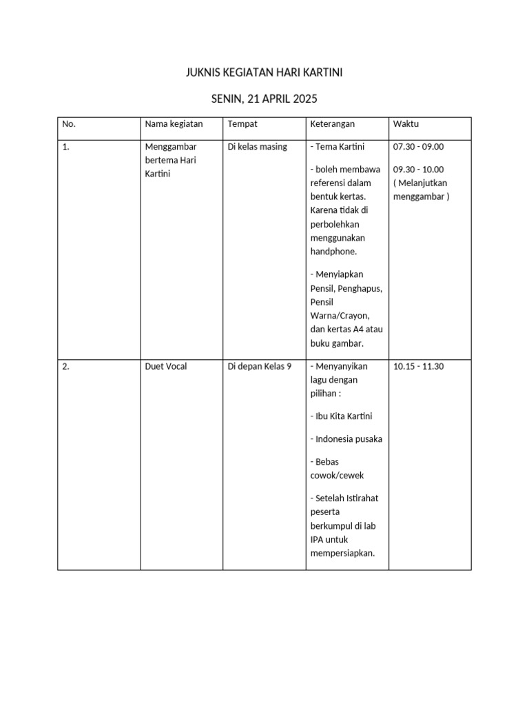 Juknis Kegiatan Hari Kartini | PDF