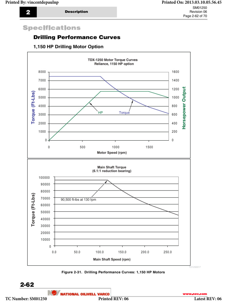 TDX-1250 Torque Values Important | PDF