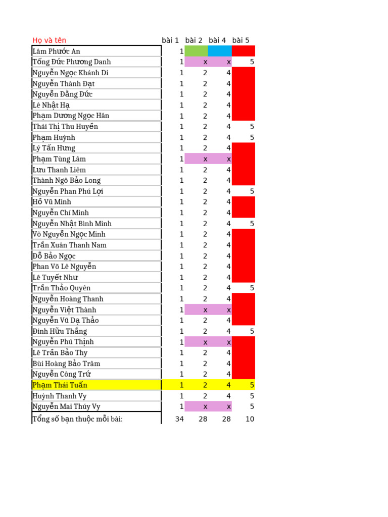 Danh Sách Thu C Bài | PDF