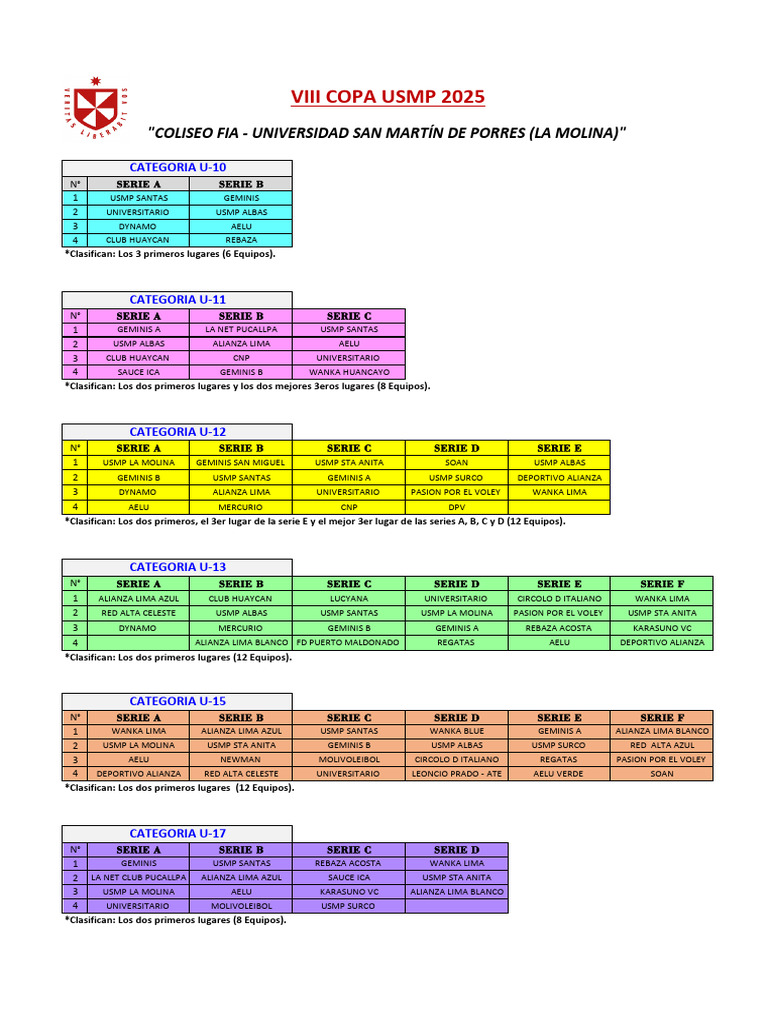 VIII Copa USMP 2025 en Coliseo FIA | PDF | Asociación de clubes de ...
