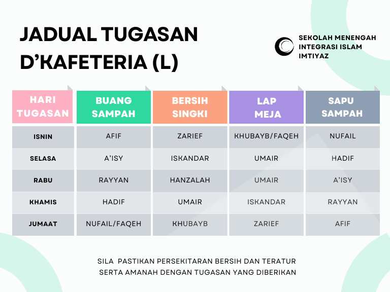 Jadual Tugasan D'kafeteria Lelaki | PDF