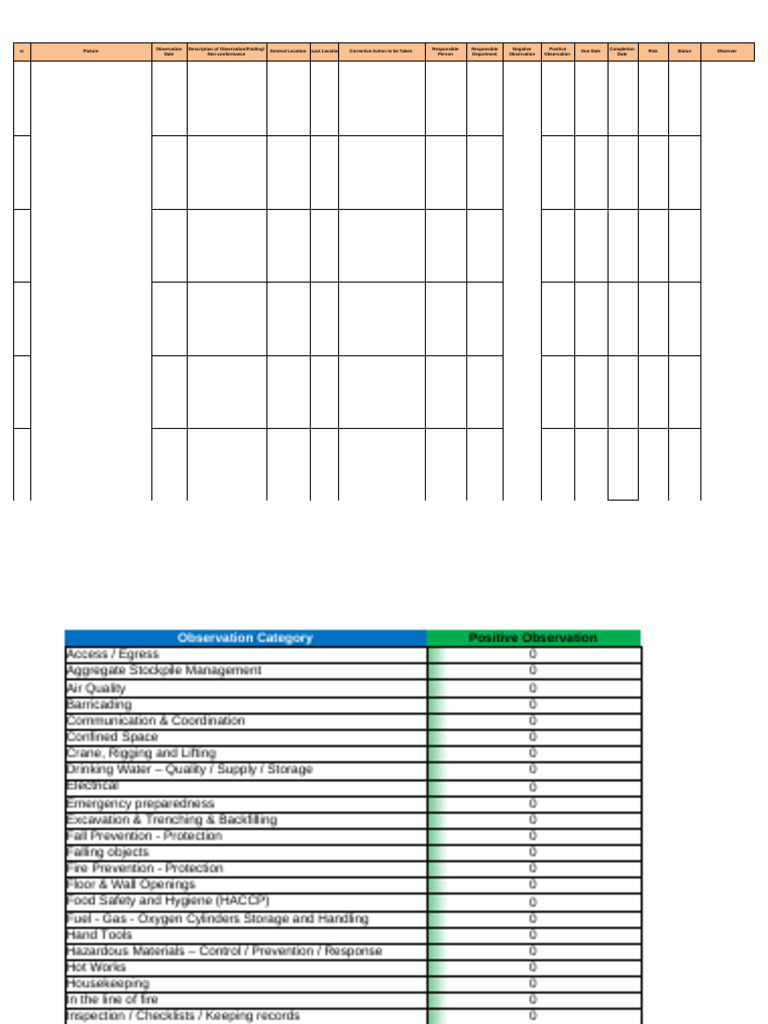 Observation Tracker | PDF | Hazard Analysis And Critical Control Points ...