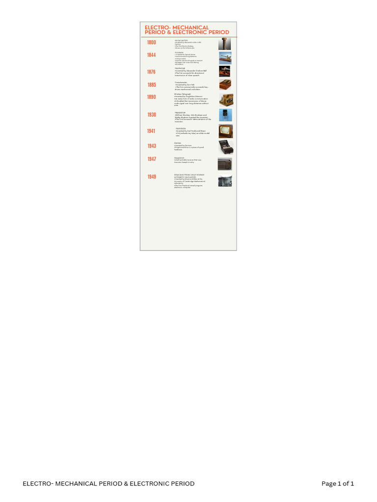 Electro - Mechanical Period & Electronic Period - 20250311 - 221211 ...
