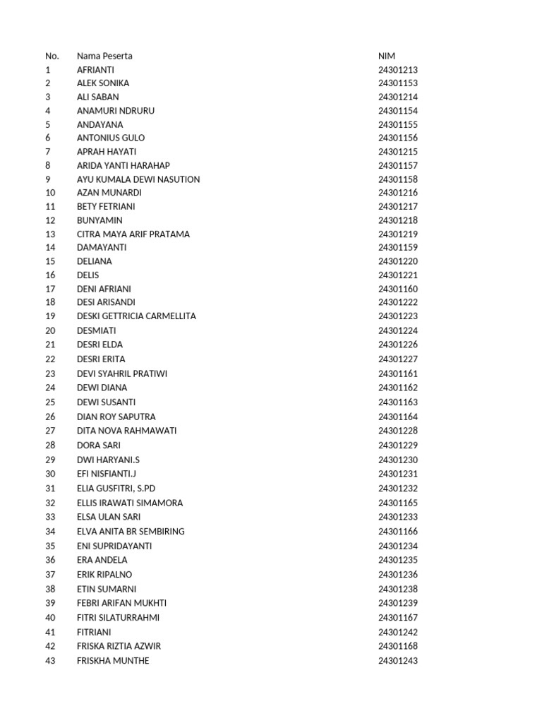 Local Guide Program Participants List | PDF