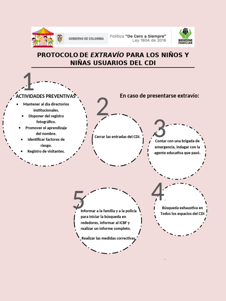 PROTOCOLO 4 EXTRAVÍO | PDF