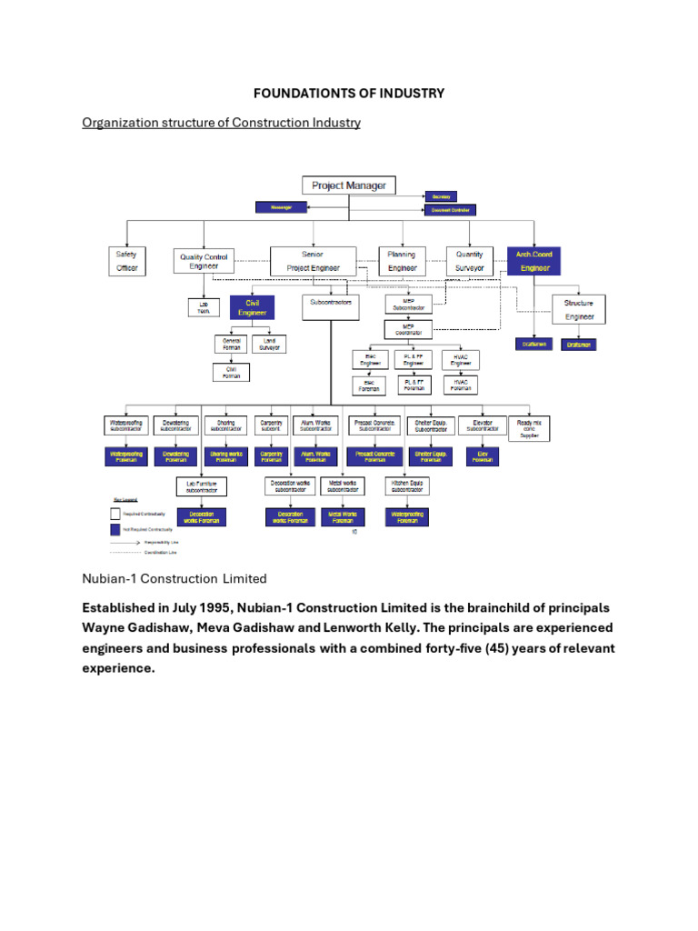 Organizational Structure of Jamaican Construction Industry | PDF