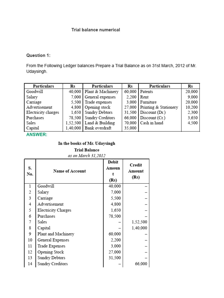 Trial Balance Preparation Examples | PDF | Debits And Credits | Money