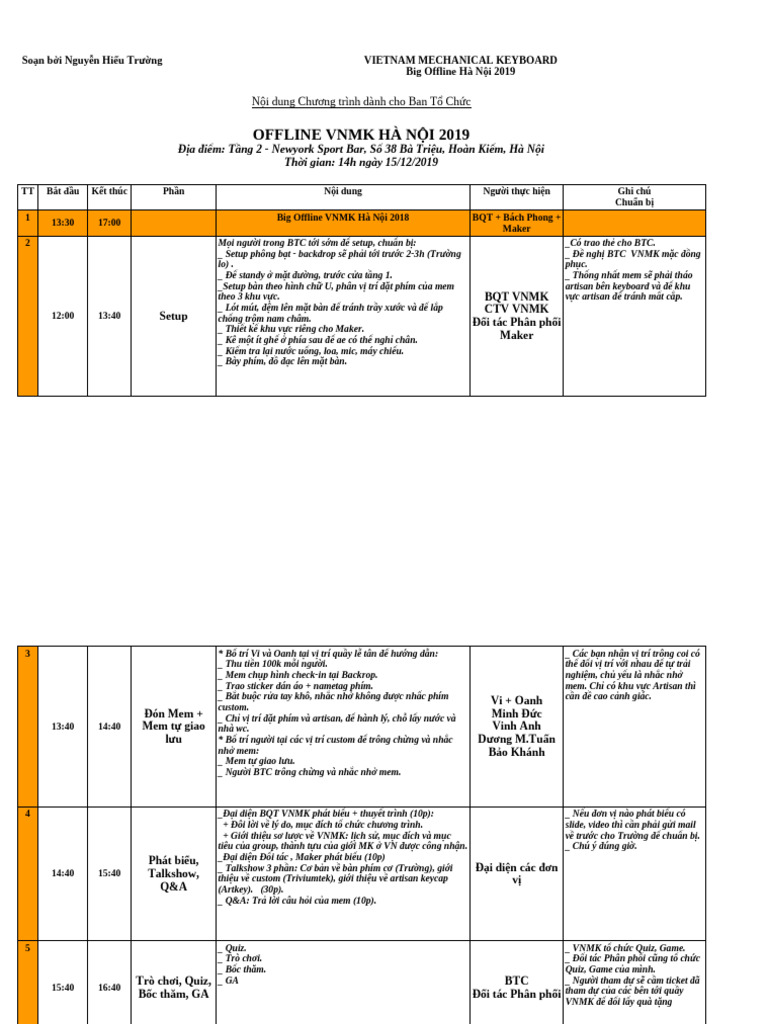 Noi Dung Big Offline VNMK 2019 | PDF