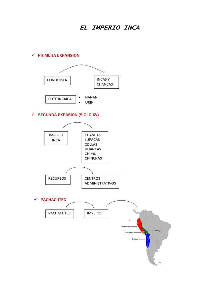 Expansiones y Conquista del Imperio Inca | PDF