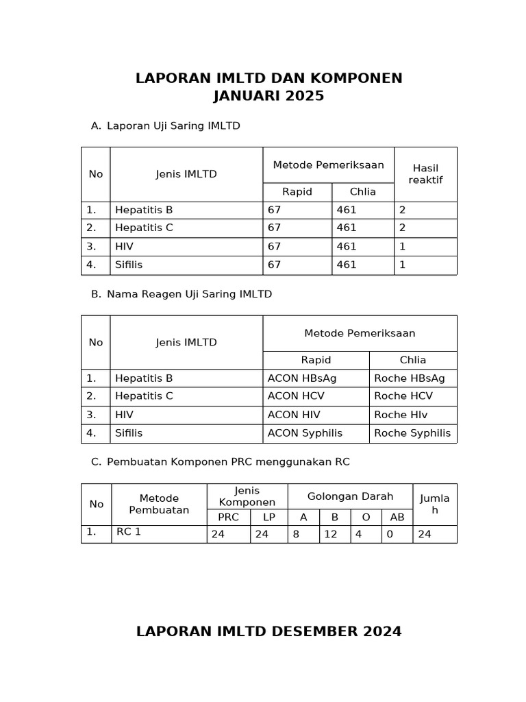 Laporan Imltd Dan Komponen-1 | PDF