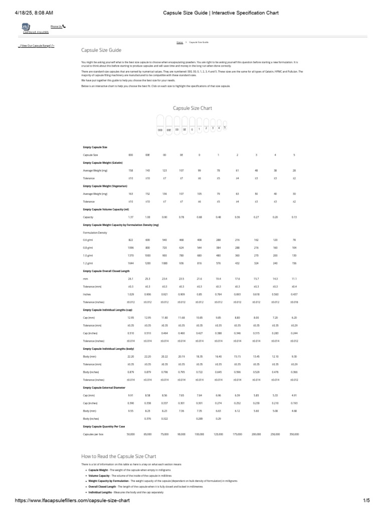 Capsule Size Guide - Interactive Specification Chart | PDF | Dose (Biochemistry) | Chemistry