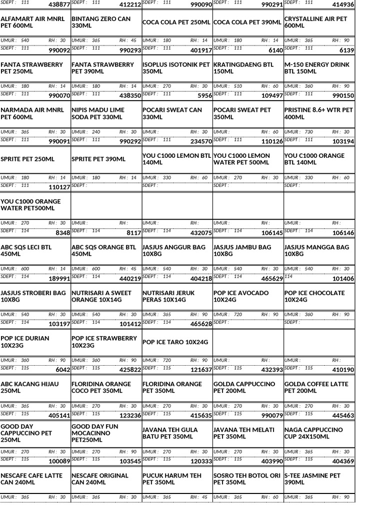 Modul Plano Rak & Palet | PDF | Convenience Food | Non Alcoholic Drinks