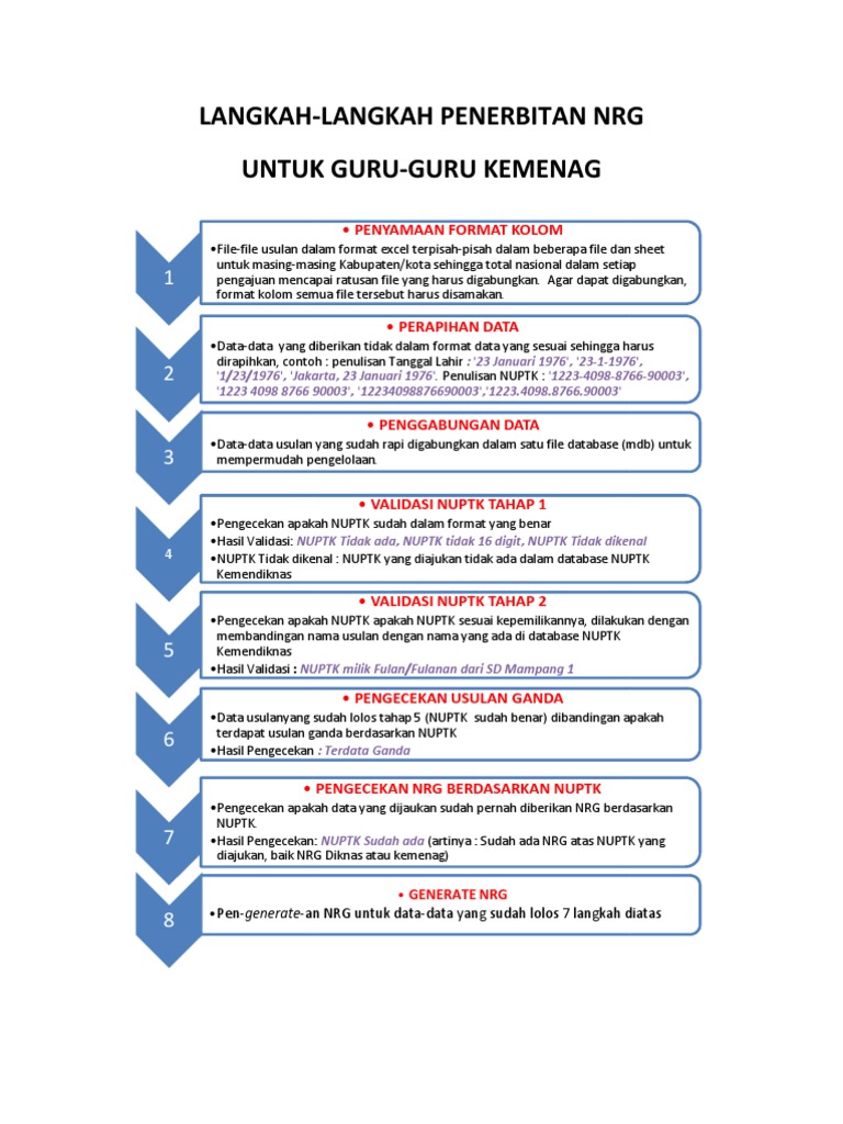 Format Usulan NRG | PDF